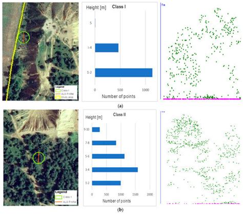 Remote Sensing Special Issue Remote Sensing Solutions For Mapping