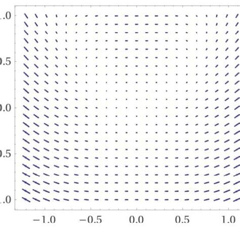 Phase Plane Plot Of 17 Example 4 Taken And Adapted From 35