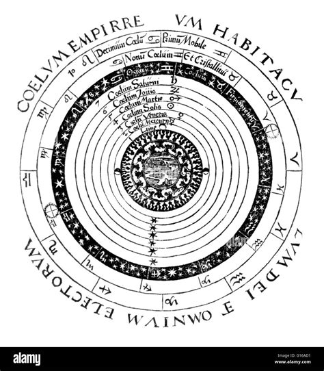 The Grafting Of Aristotelian Theory Onto The Christian Version Of The