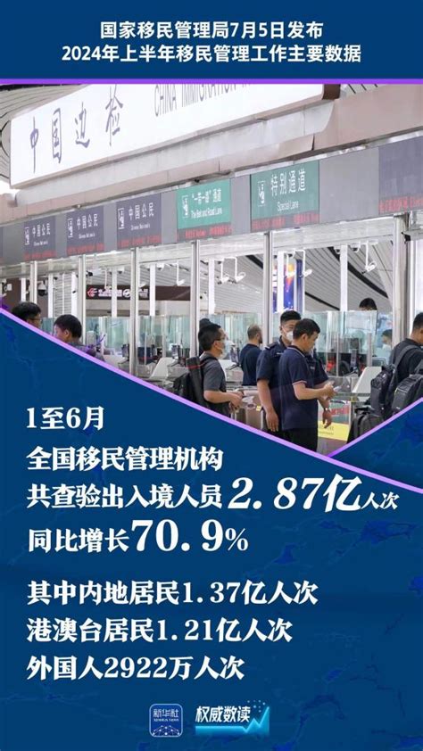 权威数读丨上半年出入境人员同比增长超七成 新华网客户端