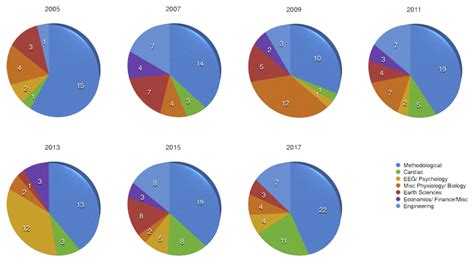 7th Recurrence Plot Symposium 2017