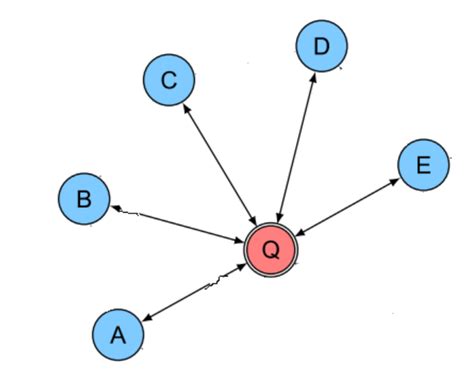Ble Mesh Send And Receive String Msg To All Nodes Idfgh Issue