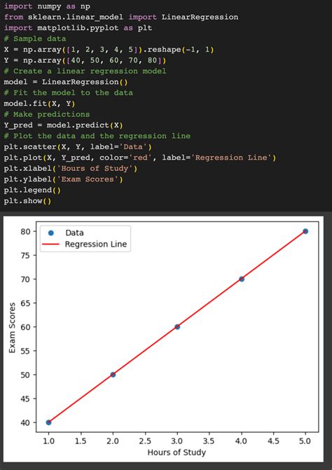 Guide For Linear Regression Using Python Part 2 A Data Analyst