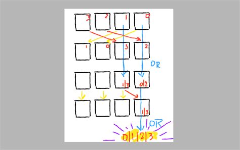 Analyzing Burst Generated Assemblies