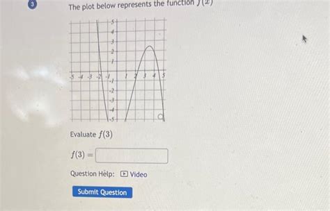 solved the plot below represents the function j x evaluate