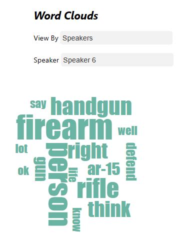 Github Siddheshwari Audio Text Visualization Visualized A Text Data Collected From A Debate