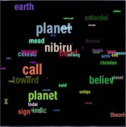 Python Detecting And Avoiding Overlapping Words In A Word Cloud Stack Overflow