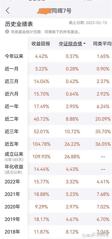 谢治宇的基金定投两年了依然还在亏钱，究竟怎么回事？ 这两天有人和我交流说：自己定投谢治宇的基金两年了，依然还是处于亏损。我相信这也是大多数持有