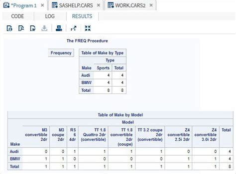 Cross Tables In Sas Cabinets Matttroy