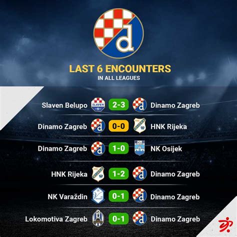Hnk Rijeka Vs Dinamo Zagreb Preview 22052024 Forebet🏅 Mergulhe Em
