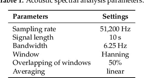 Figure 1 From Validation Of The Lattice Boltzmann Method For Simulation Of Aerodynamics And