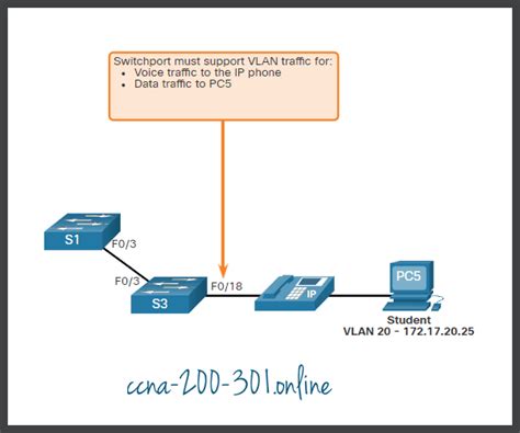 VLAN Configuration CCNA 200 301
