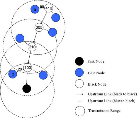 example of a backbone tree using the evbt algorithm download scientific diagram