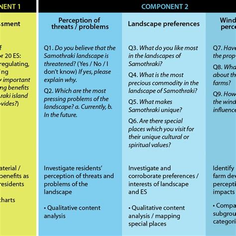 Conceptual Framework Of Research Objectives And How These Are Reflected