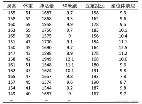 数学建模——相关系数四个散点图对应的数据的皮尔逊相关系数均为0816 Csdn博客