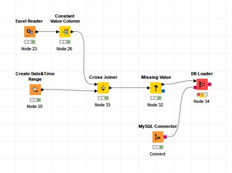 db loader node how can i set up correct data types knime analytics platform knime