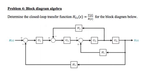 Solved Problem 4 Block Diagram Algebra Determine The Clo