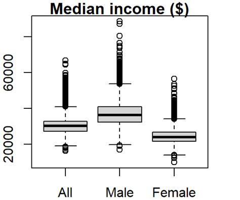 13 Base Plotting Environment Exploratory Data Analysis In R