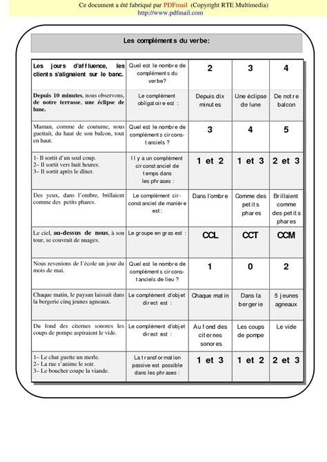 Les Pronoms Compléments Dobjet Direct Cours Et Exercices Corrigés