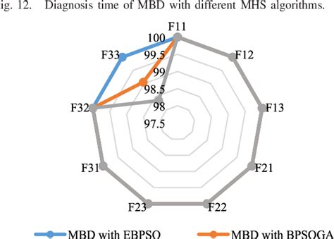 Figure 12 From A Minimum Hitting Set Algorithm With Prejudging