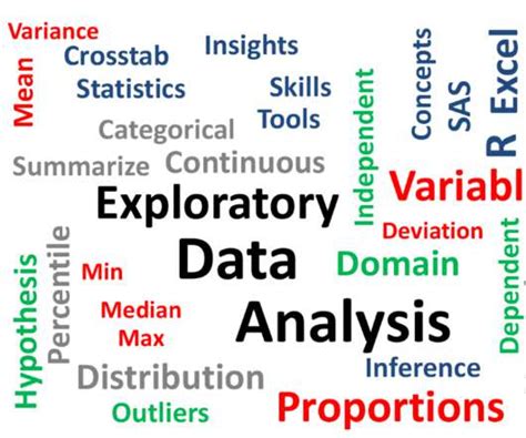 Blog Data Analysis And Exploratory Data Analysis Data Science Current