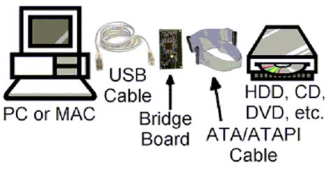 Ataatapi Devices Bridge The Gap For Usb 20 Cable Powered Drives Ee