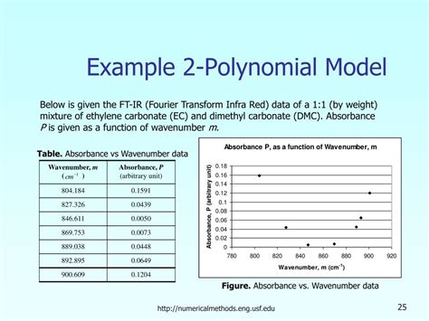 Ppt Nonlinear Regression Powerpoint Presentation Free Download Id
