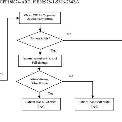 Ecg Arrhythmia Algorithm Flow Chart Download Scientific Diagram