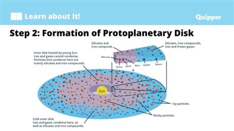 Earth And Life Science Shs 1 3 Nebular Theory Pptx