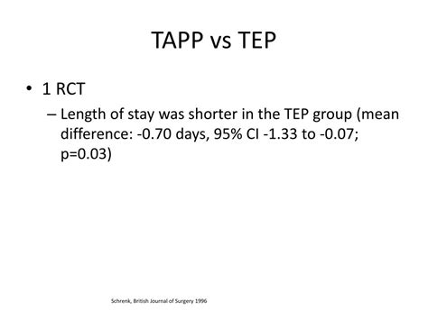 Ppt Why When How To Do Tep And Tapp Powerpoint Presentation Free