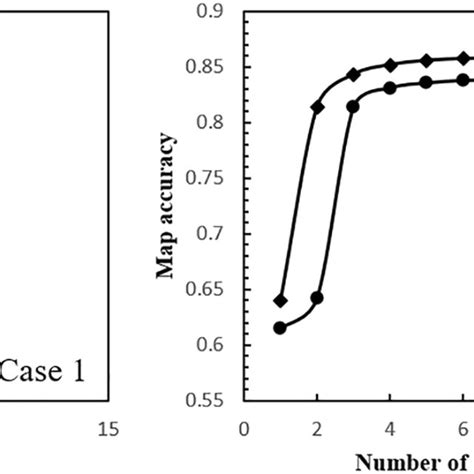 Map Accuracies Of Inversion Results After Each Iteration By Newton