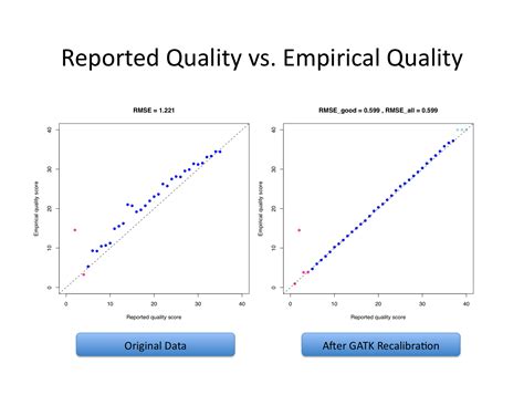base quality score recalibration bqsr — gatk forum