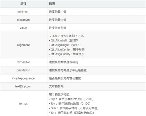 【qt 学习笔记】qt常用控件 显示类控件 Progress Bar的使用及说明 阿里云开发者社区 【qt 学习笔记】qt常用控件 显示类控件 Progress Bar的使用及说明 阿里云开发者社区