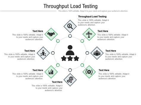 Throughput Load Testing Ppt Powerpoint Presentation Professional