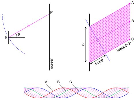 10 5 1 Single Slit Interference Pattern Xmphysics