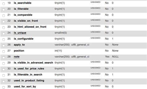 Magento 1 9 SQLSTATE 23000 Integrity Constraint Violation When