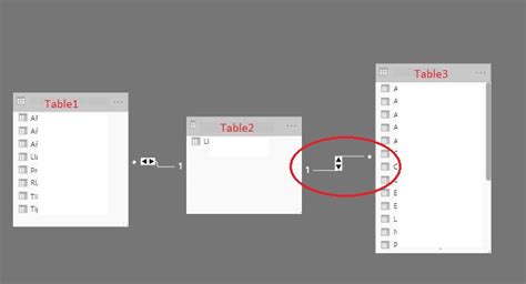 Solved Error Cant Determine Relationship Between Fields Microsoft Fabric Community