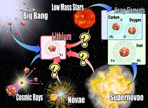 Supernova Nucleosynthesis