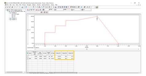 Calculations For Gradient Polymer Elution Chromatography Gpec Tip265 Waters