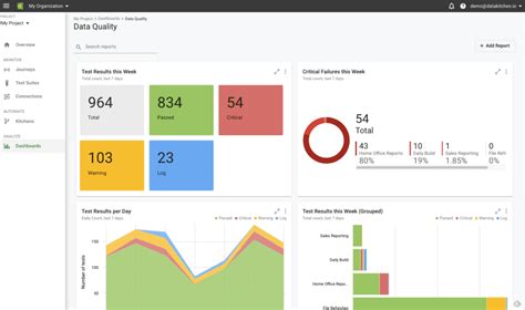 Datakitchen Dataops Observability Product Datakitchen