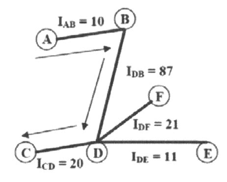 A Is Sending A Packet To C Download Scientific Diagram