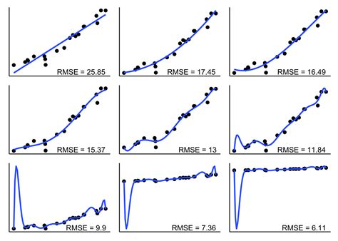 Chapter 16 Model Comparison Psych 252 Statistical Methods For