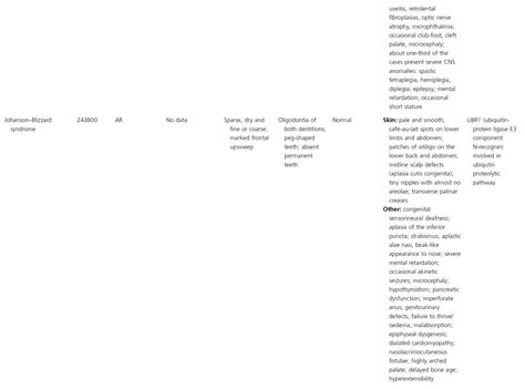 127 Ectodermal Dysplasias Plastic Surgery Key