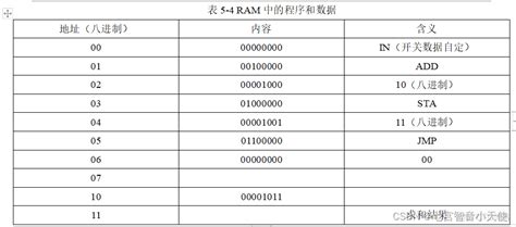 简单模型机实验数据分析 简单模型机综合实训 mob64ca140b0bc8的技术博客 51cto博客