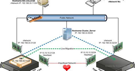 Vgeek Building Microsoft Failover Clustered Hyperv Lab At Home
