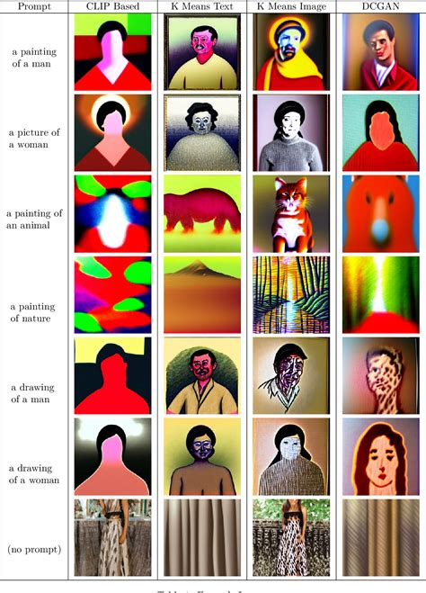 Table 1 From Using Multimodal Foundation Models And Clustering For Improved Style Ambiguity Loss
