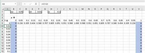2 Calculating The Time Levels And Inserting The Two Boundary Download Scientific Diagram