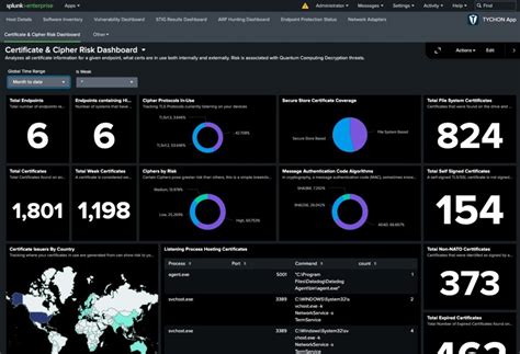Cryptographic Inventory Tychon