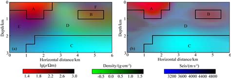 2d Joint Inversion Of Mt Gravity Magnetic And Seismic First Arrival Wave Traveltime With Cross
