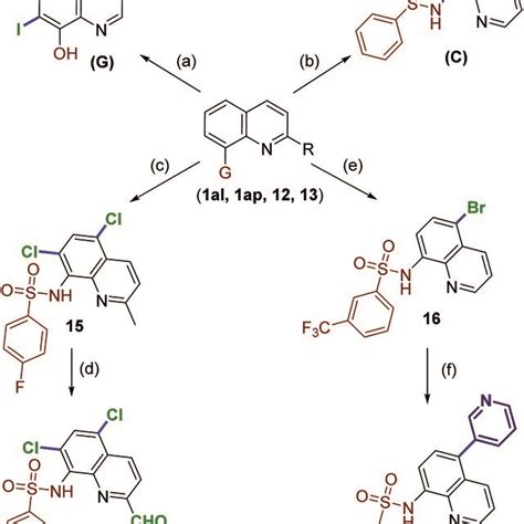 Synthesis Of Medicinally Important Quinolines Using Metal Free